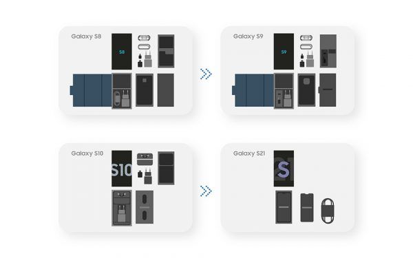 Samsung รักษ์โลก... เล็งใช้วัสดุรีไซเคิลจากอวนจับปลาทุกกลุ่มสินค้า ...