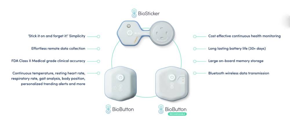แปะเช็คโรค BioButton Rechargeable แก็ตเจ็ตสายสุขภาพ สังเกตุอาการ 20 โรค ...