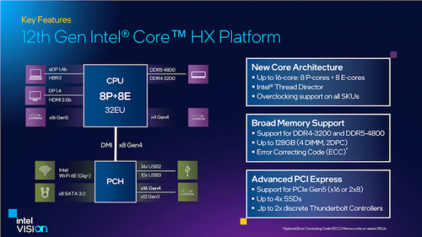 เปิดตัวซีพียู Intel Gen 12 รหัส HX ขุมพลังโน้ตบุ๊คตระกูลใหม่จาก Intel ...