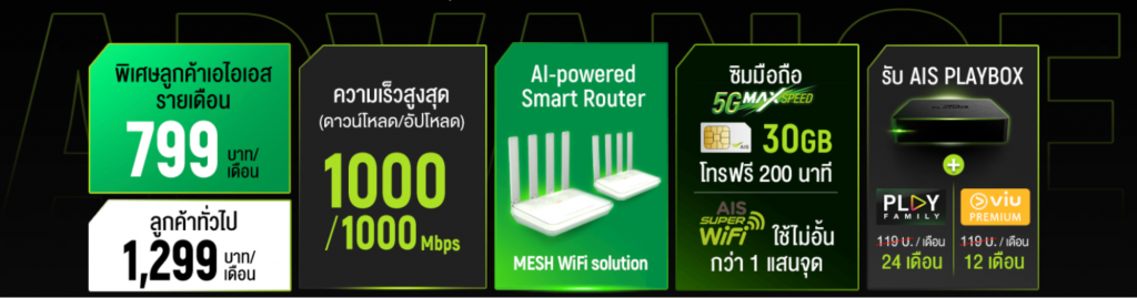 Router พลัง AI จาก AIS Fibre ช่วยจัดลำดับข้อมูล ลด ping ให้ทั้งเกมและสต ...