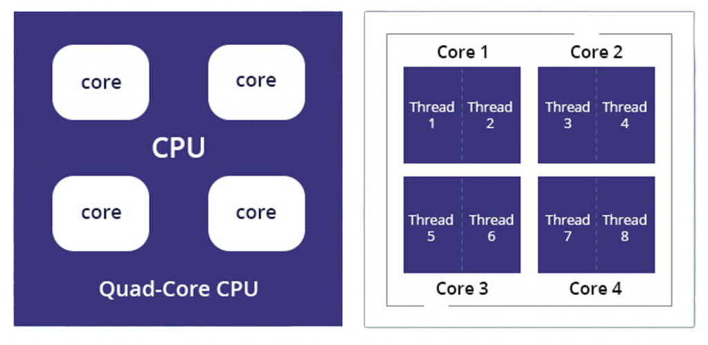 รวมคำศัพท์คอมพิวเตอร์ หมวดเกี่ยวกับซีพียู (CPU) ฉบับลงลึก แต่เข้าใจง่าย ...