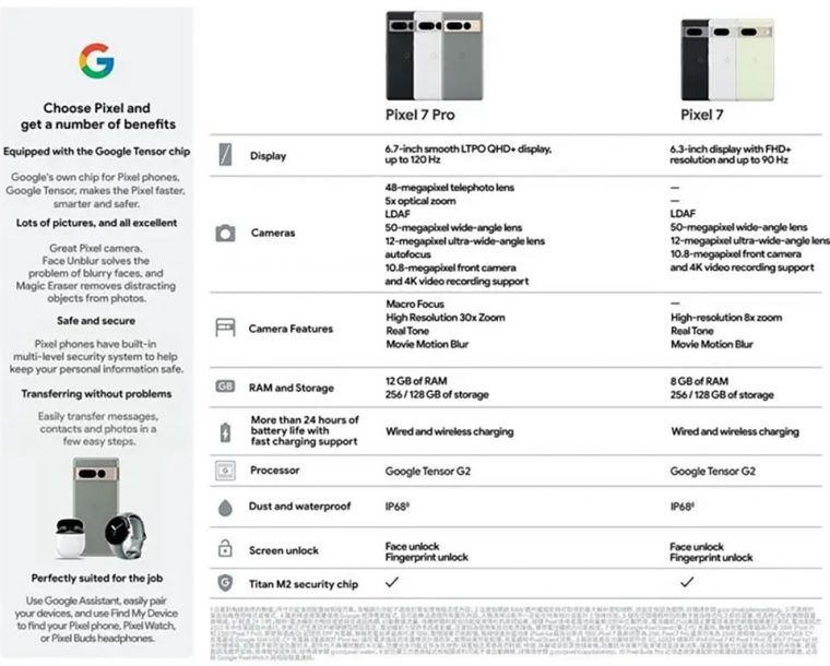 หลุดสเปคเต็ม Pixel 7 และ Pixel 7 Pro พร้อมข้อมูล Pixel Watch | DroidSans