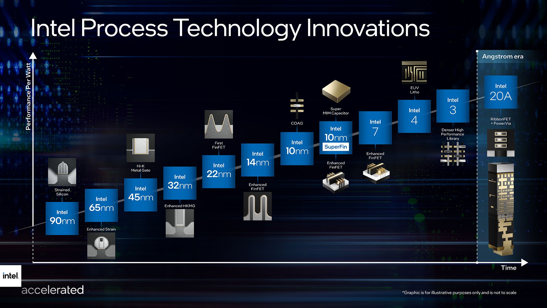 Intel อาจมีแผนยกเลิกการเปิดตัวซีพียู Gen 14 เดสก์ท็อปในปี 2023 แต่จะออก ...