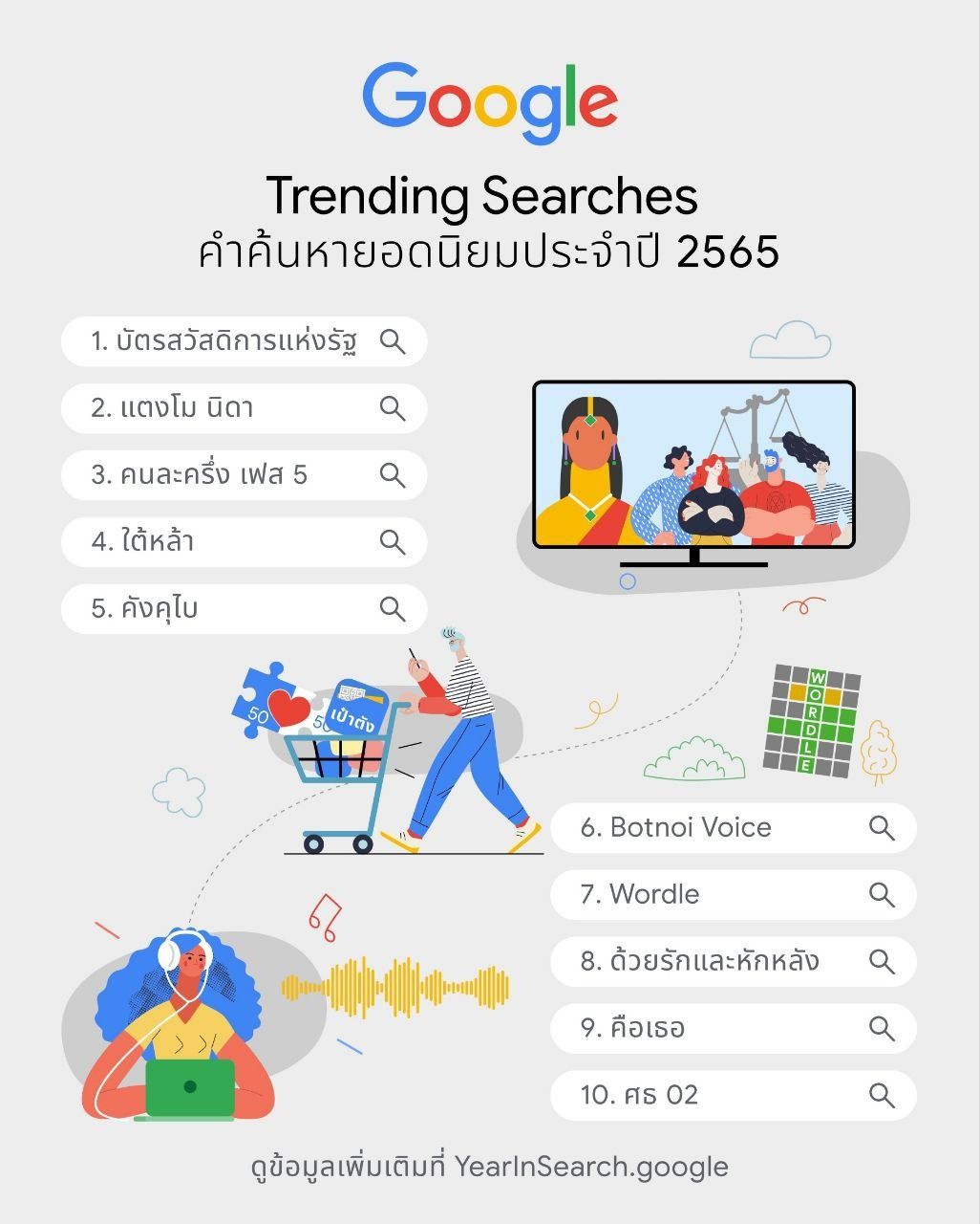 Google Trending Searches เผยคำที่มีการค้นหามากที่สุดในปี 2565 ของผู้ใช้ในประเทศไทย | DroidSans