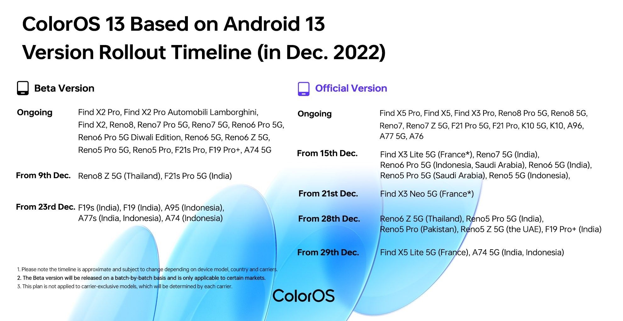 OPPO ให้สัญญา! มือถือเรือธงปี 2023 อัปเดต Android สูงสุด 4 เวอร์ชัน ...