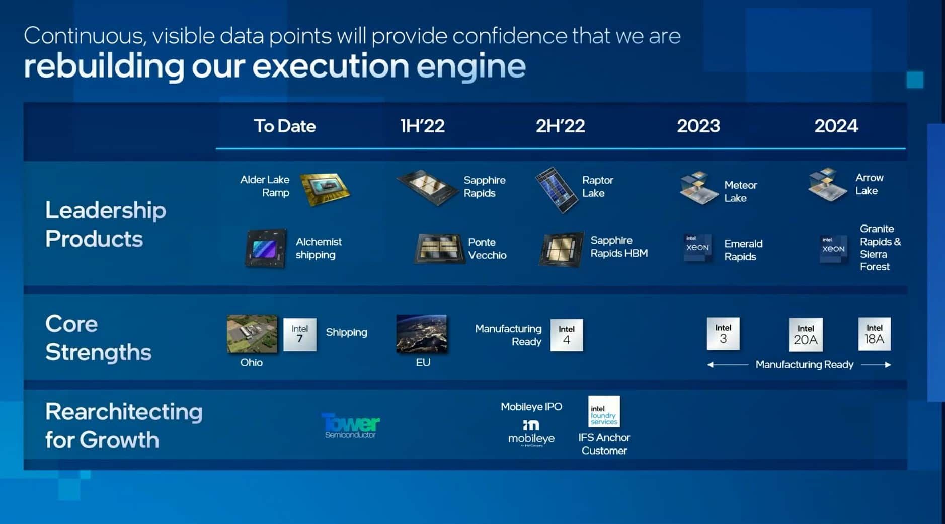 Intel อาจมีแผนยกเลิกการเปิดตัวซีพียู Gen 14 เดสก์ท็อปในปี 2023 แต่จะออก ...