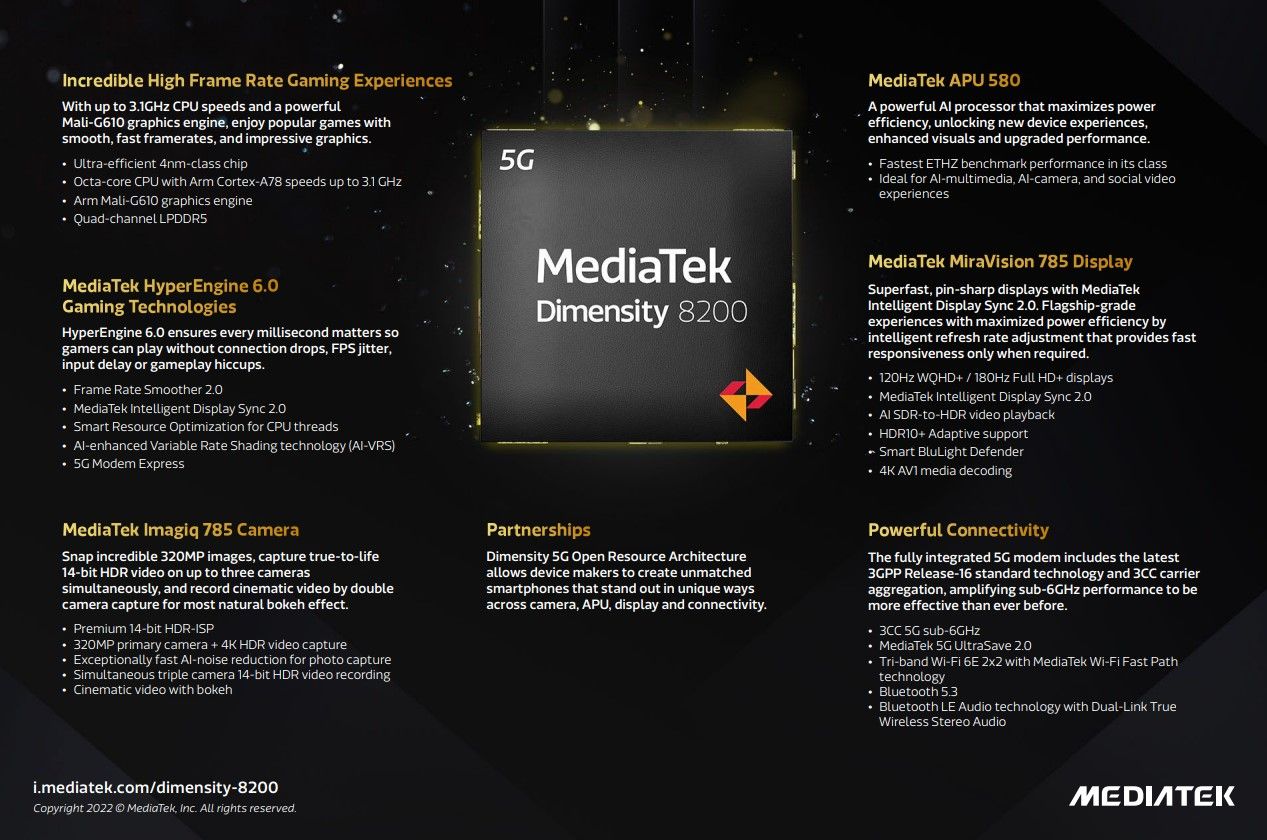 เปิดตัว MediaTek Dimensity 8200 ชิปตัวแรงรุ่นใหม่ ผลิตบนสถาปัตยกรรม 4 นาโนเมตร TSMC | DroidSans