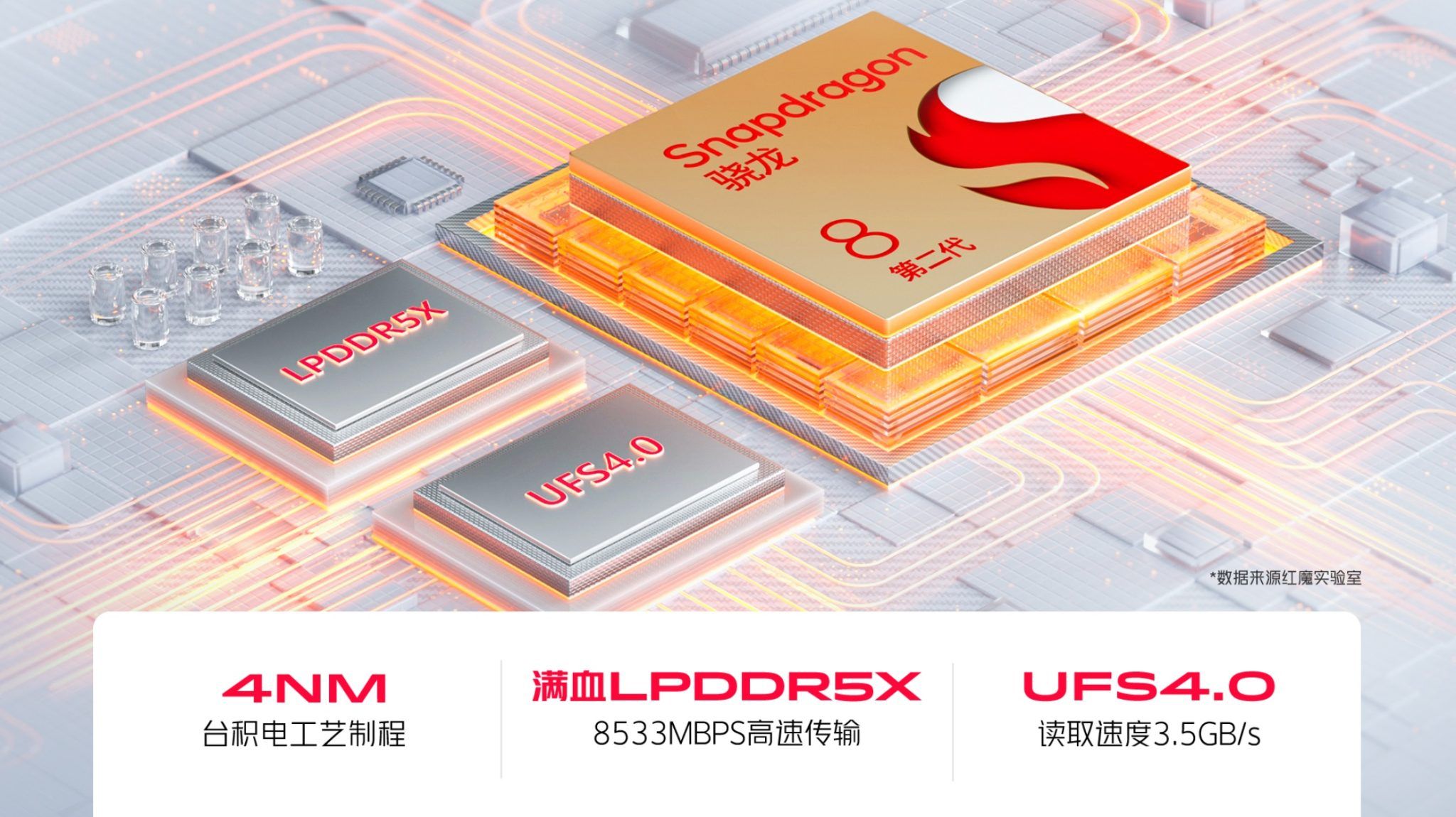 เปิดตัว Redmagic 8 Pro / 8 Pro+ มือถือเกมมิ่ง ชิป SD 8 Gen 2, กล้องเซล ...