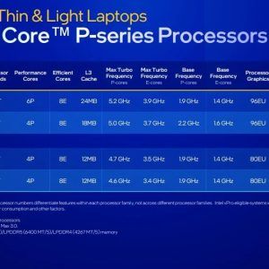 เปิดตัวซีพียู Intel Gen 13 สำหรับโน้ตบุ๊ค และเดสก์ท็อปรุ่น Non-K แรงจัด ...