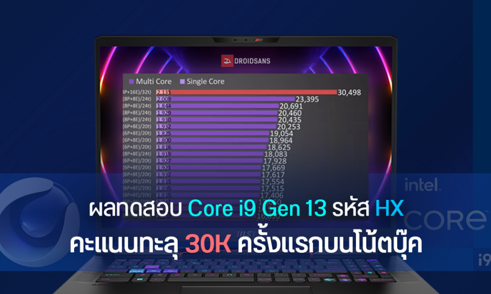 Cinebench R23 | DroidSans