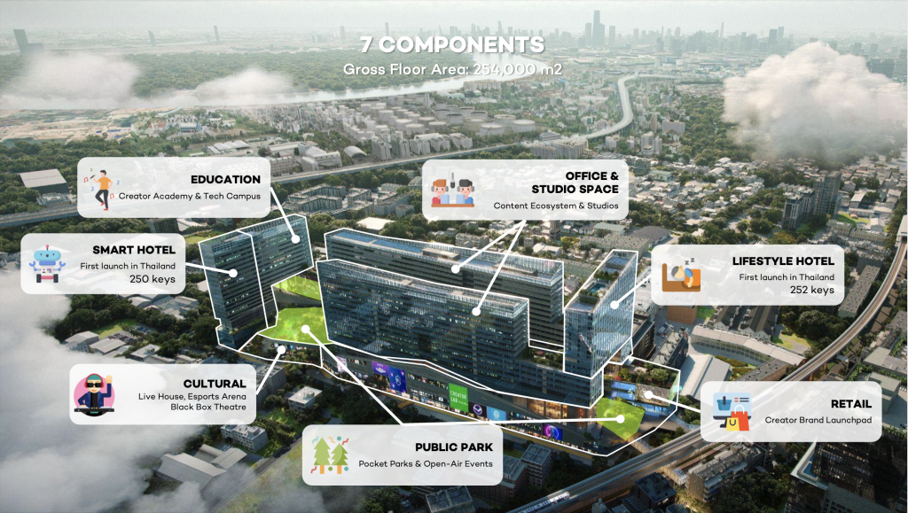 เปิดตัว Cloud 11 โครงการสุดไฮเทค ปั้นเป็นฮับของ Content Creator ที่ใหญ่ ...