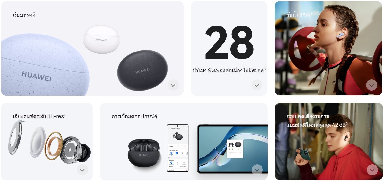 HUAWEI FreeBuds 5i หูฟังไร้สายเสียง Hi-res พร้อมระบบ ANC ฟังยาว ๆ 7.5 ...