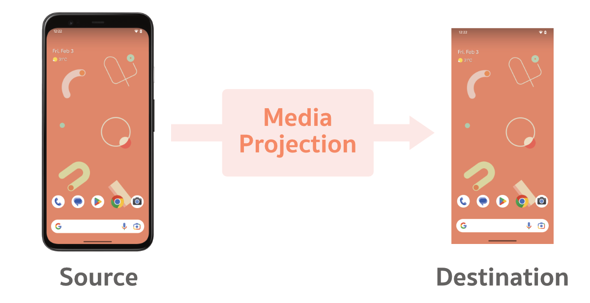 มาทำความรู้จักกับ Media Projection ฟีเจอร์แชร์ภาพหน้าจอบนแอนดรอยด์กันเถอะ | DroidSans