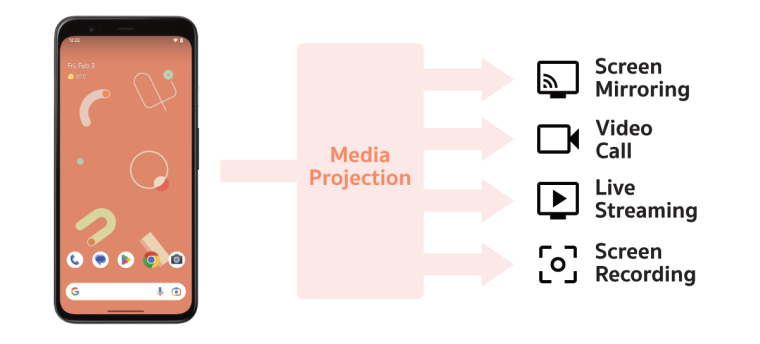 มาทำความรู้จักกับ Media Projection ฟีเจอร์แชร์ภาพหน้าจอบนแอนดรอยด์กันเถอะ | DroidSans