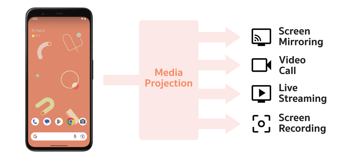 มาทำความรู้จักกับ Media Projection ฟีเจอร์แชร์ภาพหน้าจอบนแอนดรอยด์กัน ...