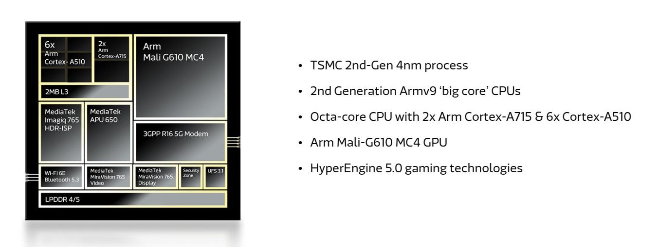 เปิดตัว Mediatek Dimensity 7200 ชิปรุ่นใหม่ เกิดมาชน Snapdragon 7 Gen 1 | DroidSans