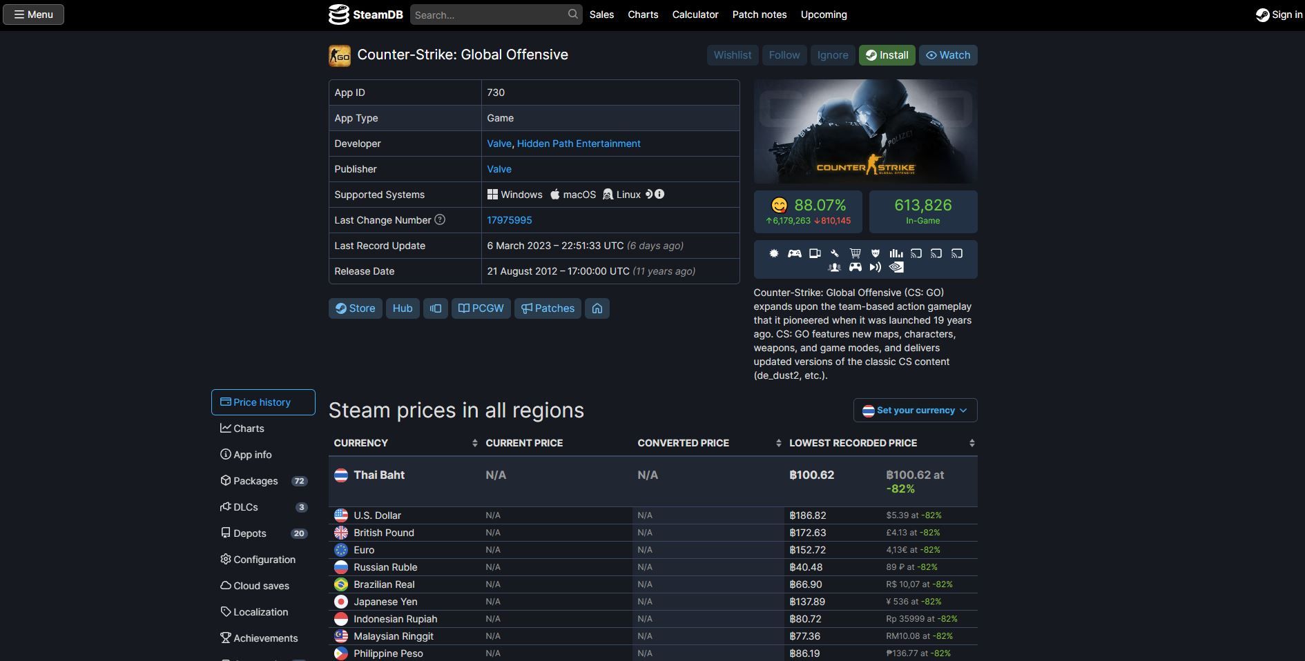 เกม CS:GO กลับมาเป็นกระแสอีกครั้ง แถมทำยอดผู้เล่นสูงสุด 1.41 ล้านคน ...