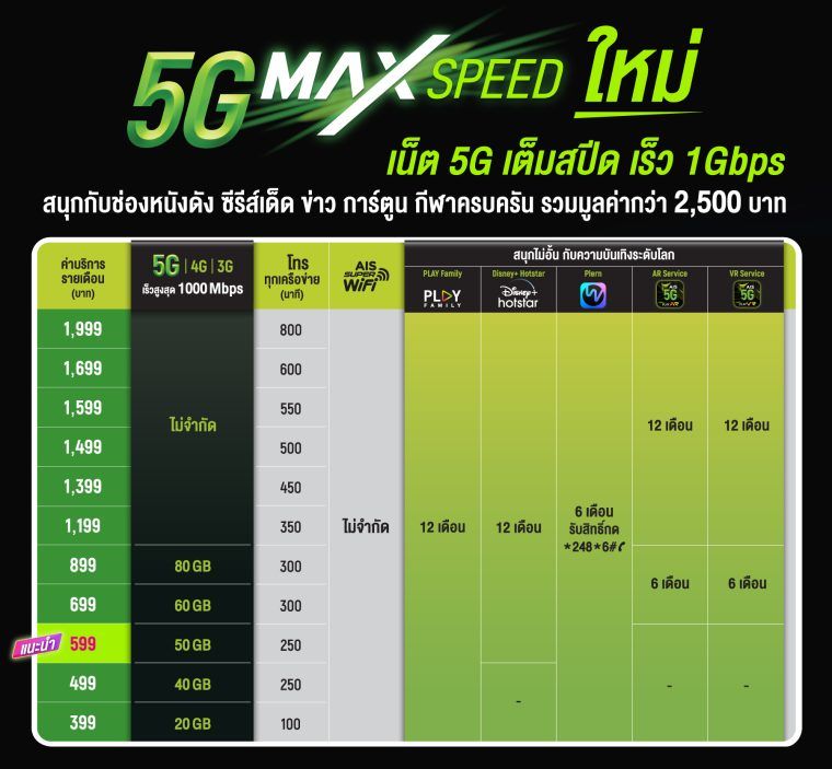 อัปเดตราคาแพ็กเกจมือถือ AIS, True และ dtac แบบรายเดือน ปี 2023 พบมีการ ...