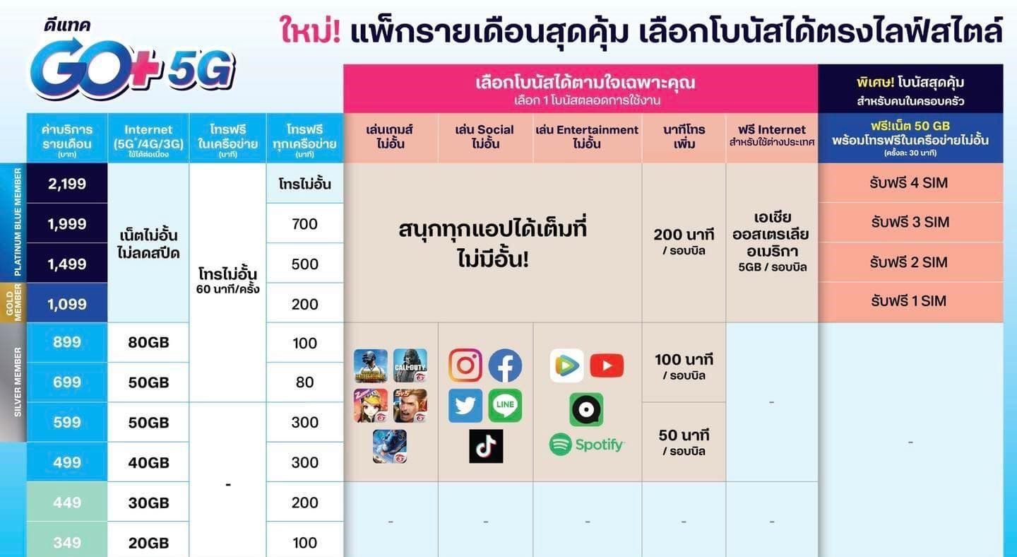 อัปเดตราคาแพ็กเกจมือถือ AIS, True และ dtac แบบรายเดือน ปี 2023 พบมีการปรับราคาขึ้นหลัง 2 บริษัท ...