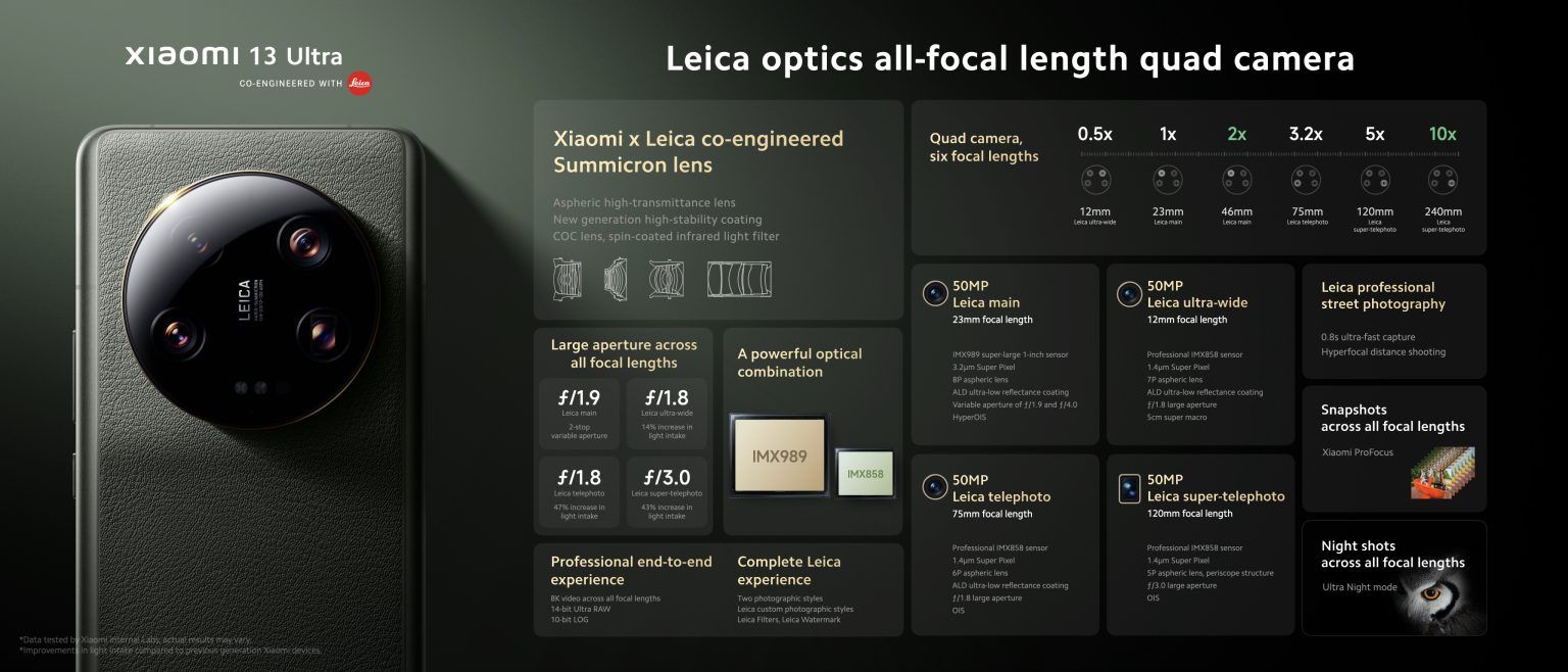 เปิดตัว Xiaomi 13 Ultra สุดยอดมือถือเรือธงกล้องเทพ ใช้ชุดเลนส์ Leica Summicron เริ่มต้นราว ...