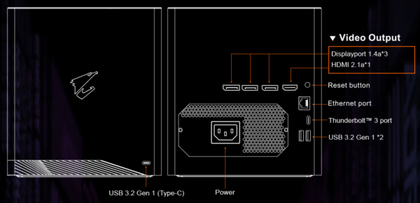 GIGABYTE เปิดตัว AORUS RTX 4090 GAMING BOX การ์ดจอ eGPU ระดับท็อป มีชุดน้ำในตัว | DroidSans