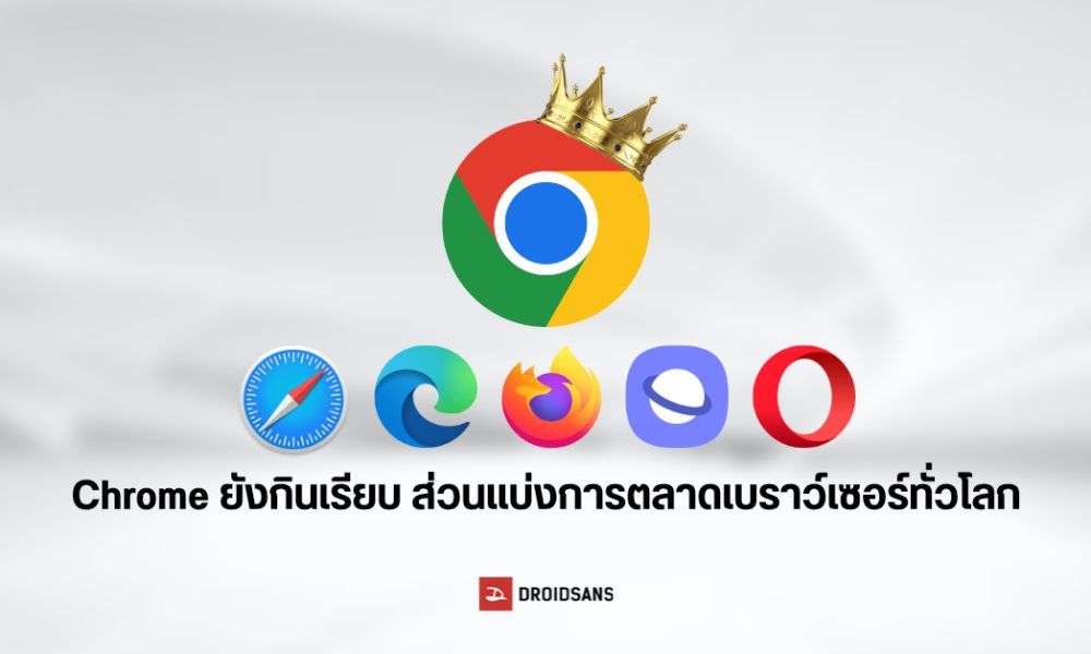 เว็บเบราว์เซอร์ที่คนใช้มากที่สุดในโลก 2022 - 2023 แชมป์เก่ายังเป็น ...