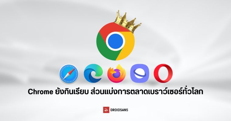 เว็บเบราว์เซอร์ที่คนใช้มากที่สุดในโลก 2022 - 2023 แชมป์เก่ายังเป็น Chrome ทิ้งคู่แข่งไม่เห็นฝุ่น ...