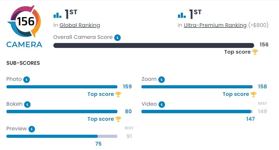 HUAWEI P60 Pro ครองแชมป์มือถือกล้องเทพบนเว็บ DXOMARK เด่นทั้งภาพนิ่ง ...