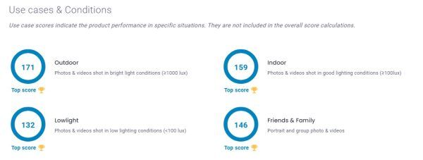 HUAWEI P60 Pro ครองแชมป์มือถือกล้องเทพบนเว็บ DXOMARK เด่นทั้งภาพนิ่ง ...