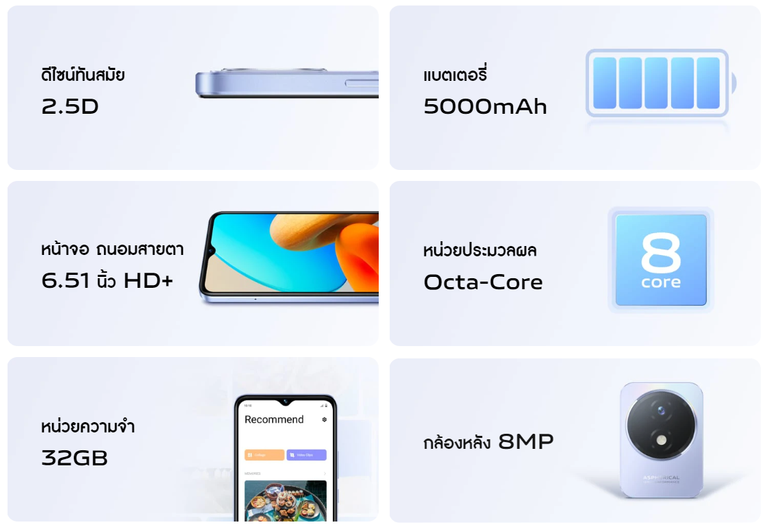 สเปค vivo Y02A มือถือรุ่นประหยัด แบตอึด ใช้ชิป Helio P35 เปิดราคาไทย ...