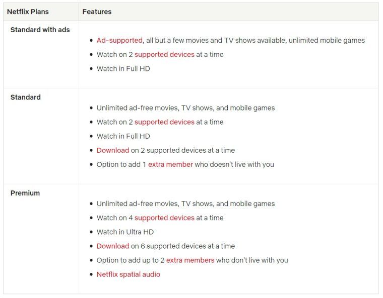 Netflix แคนาดาทดสอบถอดแพ็คเกจพื้นฐานออก (Basic 720p) แล้วเปลี่ยนเป็น ...