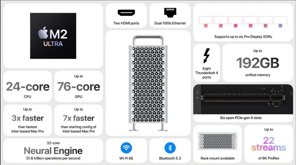 เปิดตัว Mac Studio / Mac Pro รุ่นล่าสุด มาพร้อมชิปใหม่ M2 Ultra แรงทะลุ ...