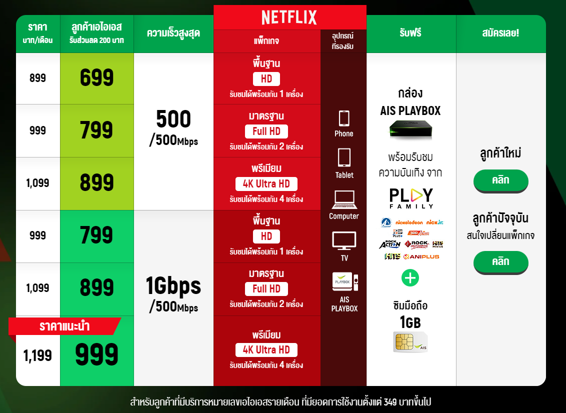 AIS Fibre ออก 2 โปรเน็ตบ้านใหม่สายคอนเทนต์ แพ็กพ่วง Netflix หรือพ่วง HBO ดูได้นาน 2 ปี เริ่มต้น ...