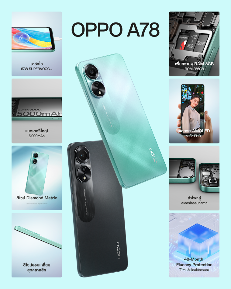 สเปค OPPO A78 4G มือถือจอสวย SuperAMOLED ได้ลำโพงคู่เสียงดี รองรับชาร์จ ...