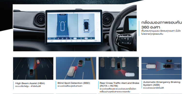 รถยนต์ไฟฟ้าขนาดเล็ก 2023 ปุ๊กปิ๊กน่ารัก สีสันสดใส ขับขี่คล่องตัว กะทัดรัด จอดง่าย และราคาเป็น ...