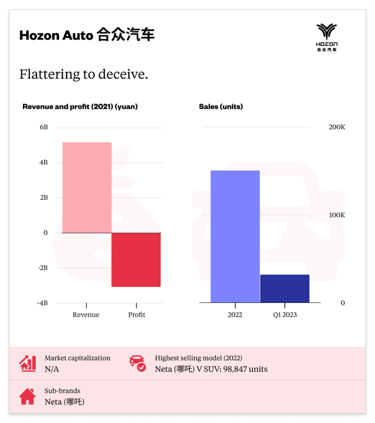 รวม 15 อันดับแบรนด์รถยนต์ไฟฟ้า EV ที่ขายดีที่สุดในจีน ปี 2022 - Q1 2023 BYD ครองที่ 1 ด้วยยอดขาย ...