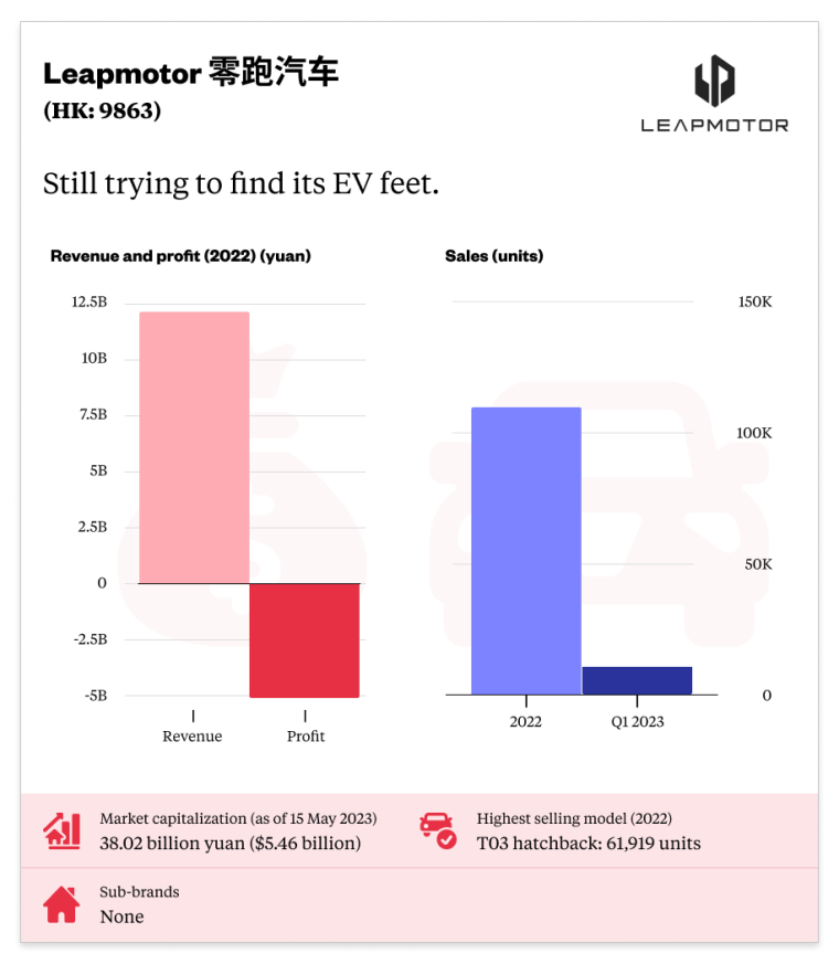รวม 15 อันดับแบรนด์รถยนต์ไฟฟ้า EV ที่ขายดีที่สุดในจีน ปี 2022 - Q1 2023 BYD ครองที่ 1 ด้วยยอดขาย ...