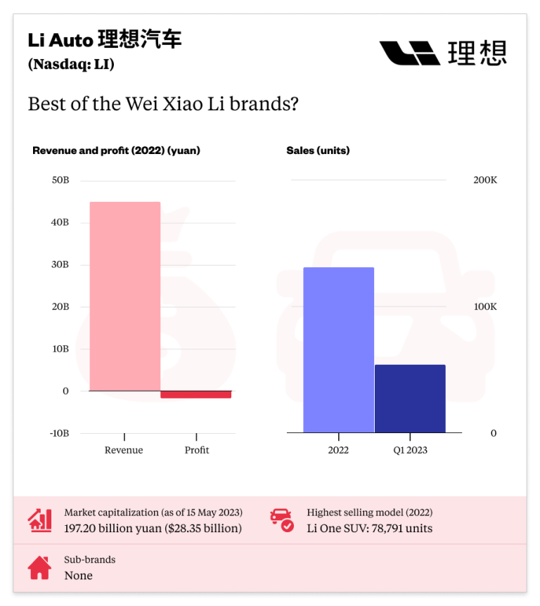 รวม 15 อันดับแบรนด์รถยนต์ไฟฟ้า EV ที่ขายดีที่สุดในจีน ปี 2022 - Q1 2023 BYD ครองที่ 1 ด้วยยอดขาย ...
