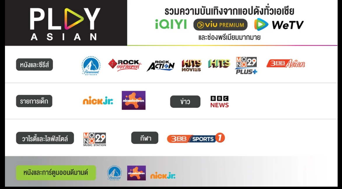 AIS จัดแพ็กเกจสตรีมมิ่งสุดคุ้ม เอาใจคนรักหนังซีรีส์จีน เกาหลี เอเชีย PLAY ASIAN จ่าย 159 บาทต่อ ...