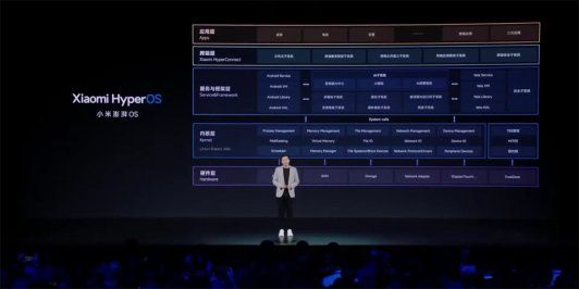 Xiaomi เปิดตัว HyperOS แทนที่ MIUI ชูจุดเด่น กินทรัพยากรน้อย เร็ว ฉลาด ...
