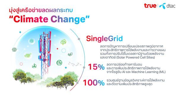 True อธิบายการทำ Single Grid เน็ตเร็วแรงขึ้น 2 เท่า พร้อมลดการใช้พลังงาน - ปล่อยก๊าซเรือนกระจก ...
