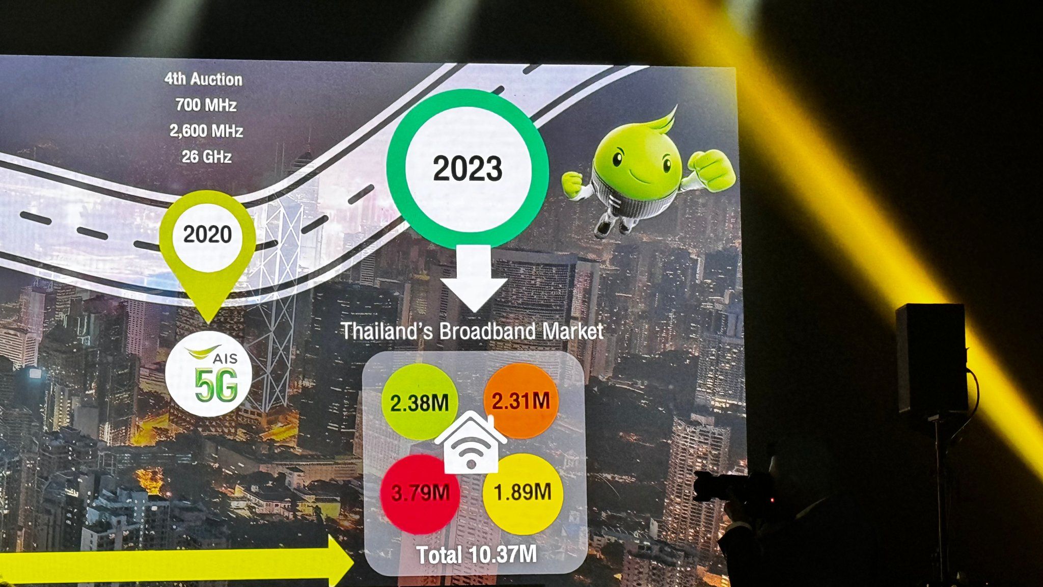 AIS - 3BB FIBRE 3 ออกแพ็กเกจเน็ตบ้านใหม่ หลังควบรวม 500 Mbps เริ่มต้น 500 บาท | DroidSans