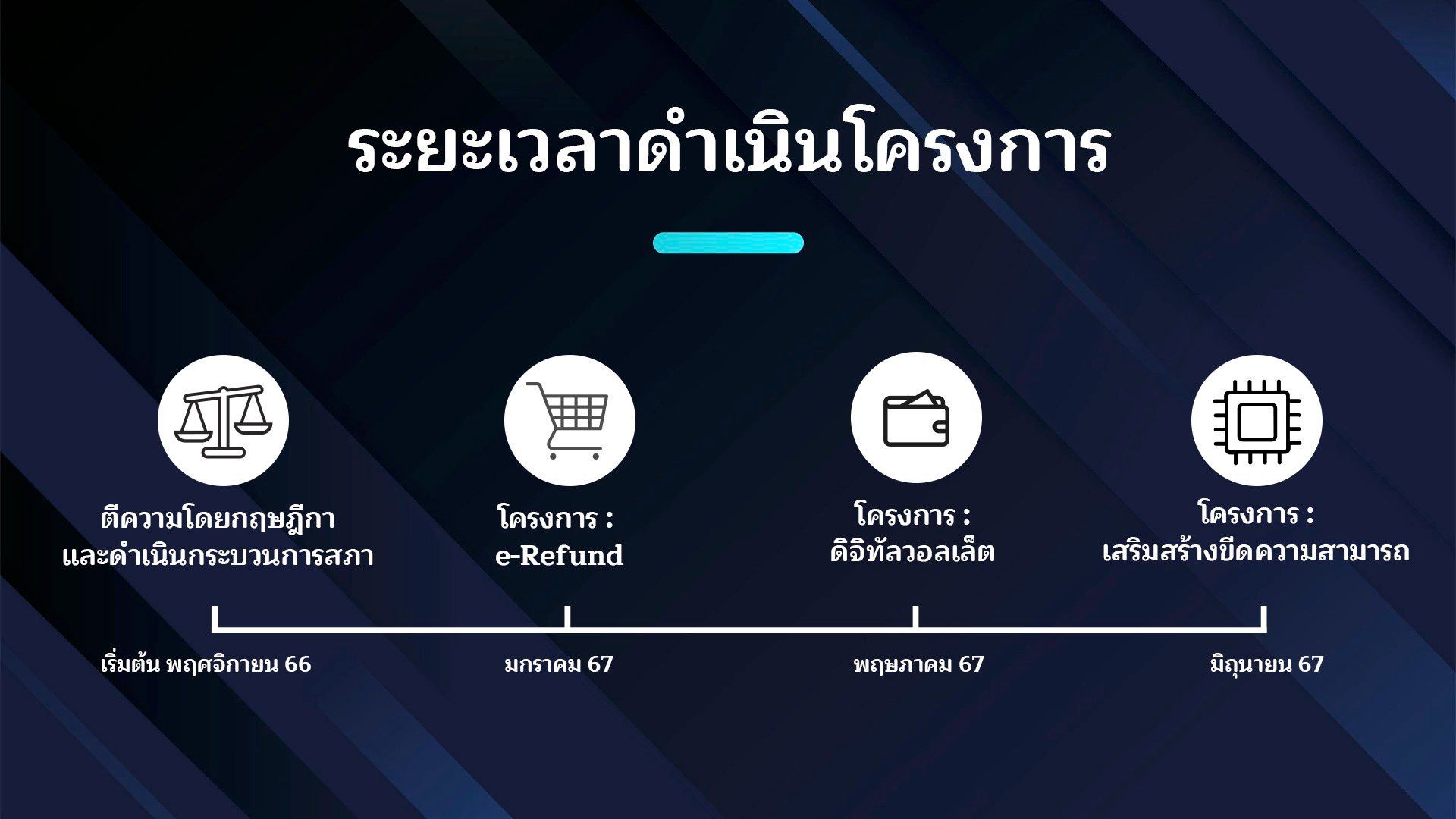 สรุปเงื่อนไขเงินดิจิทัลวอลเล็ต 10,000 บาท ใครได้บ้าง ลงทะเบียนยังไง ...
