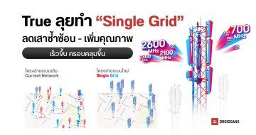 ทำความรู้จัก TrueX แอปใหม่จาก True เทคโนโลยีเพื่อชีวิตอัจฉริยะ บริการแบบครบวงจรในแอปเดียว ...