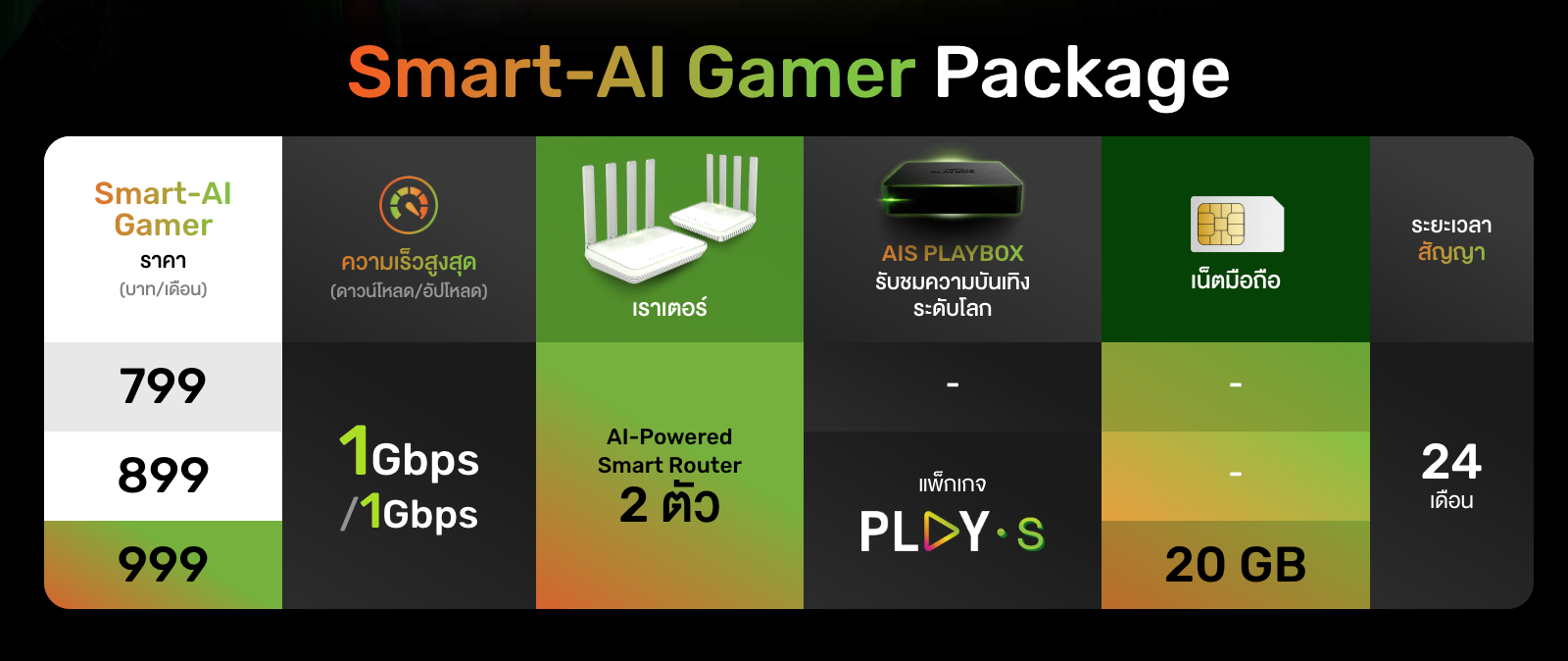 AIS - 3BB FIBRE 3 ออกแพ็กเกจเน็ตบ้านใหม่ หลังควบรวม 500 Mbps เริ่มต้น 500 บาท | DroidSans