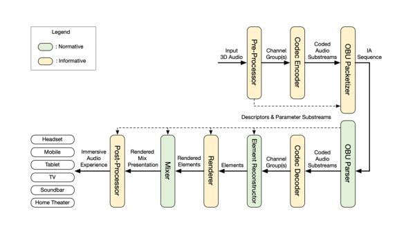 รู้จักกับ IAMF ระบบเสียงสามมิติแบบใหม่ ที่ Samsung และ Google ร่วมกัน ...