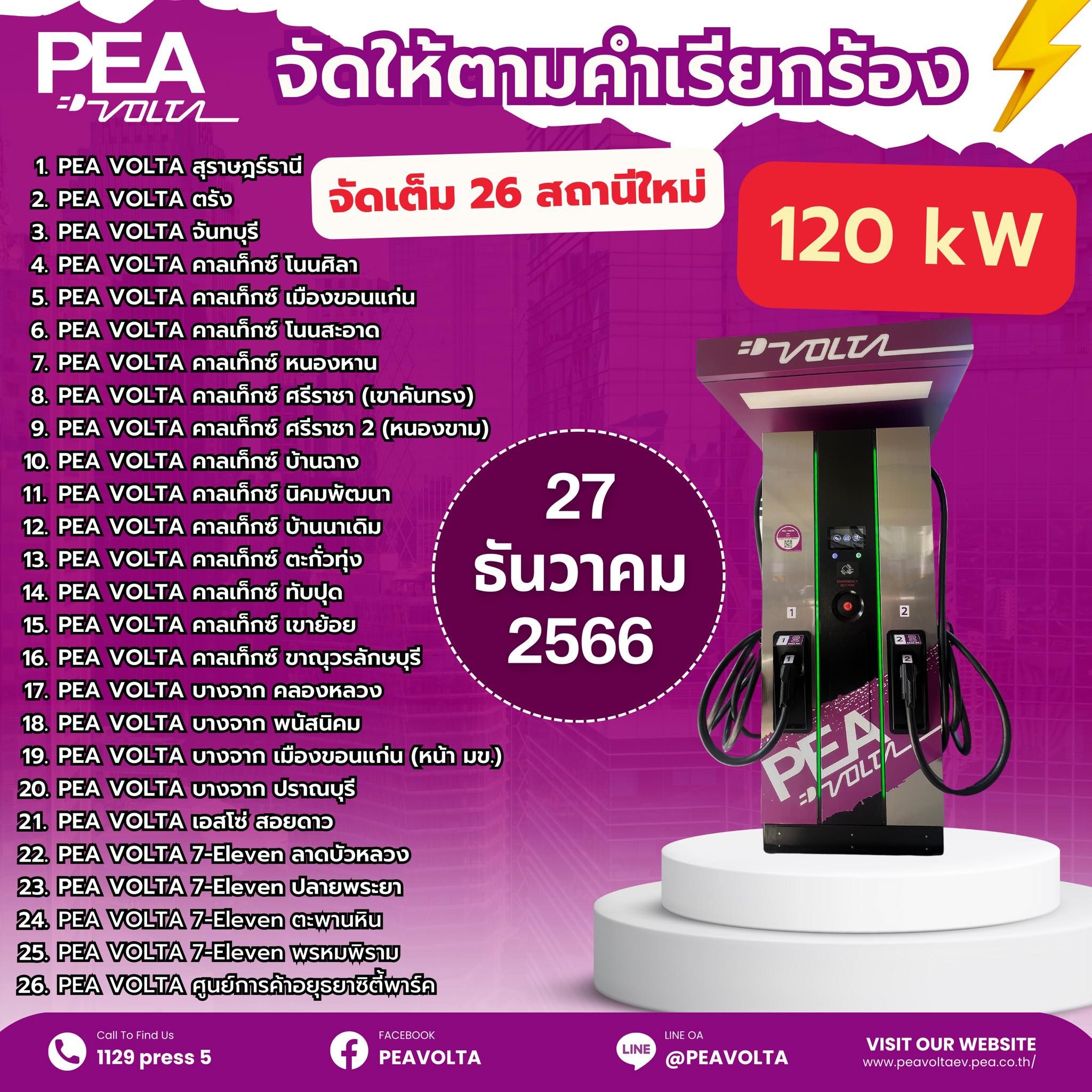PEA VOLTA เปิดสถานีชาร์จเพิ่ม 26 แห่ง ชาร์จไว DC 120 kW CCS2 2 หัวชาร์จ และ จุดชาร์จ DC 25 kW ...