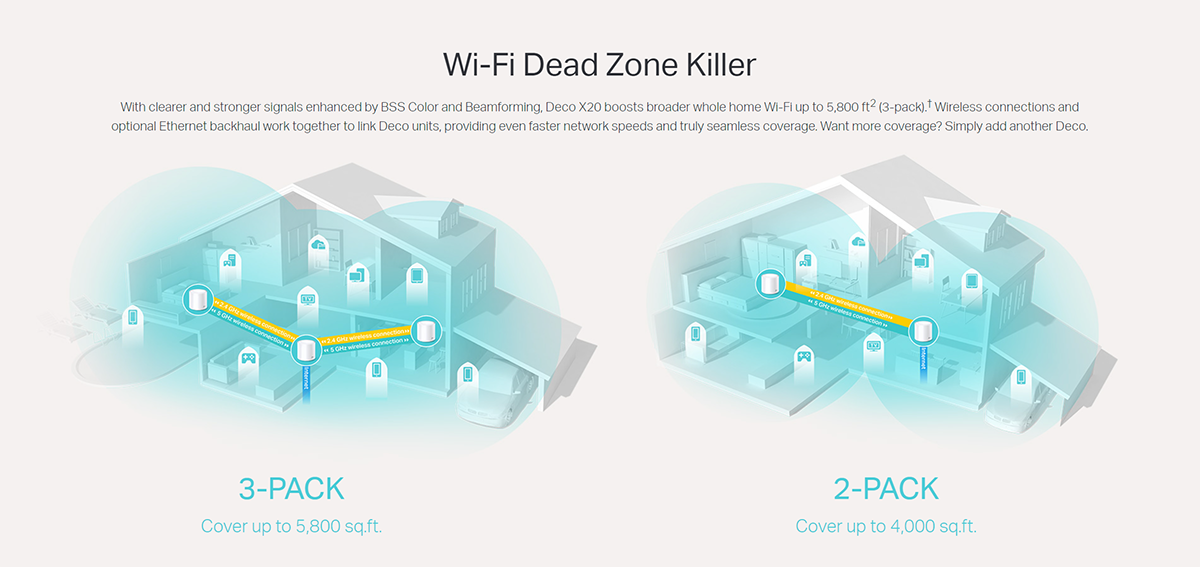 แนะนำ 5 Mesh Wi-Fi คุ้มค่า น่าใช้ กระจายสัญญาณเน็ตแรงทั่วบ้าน | DroidSans
