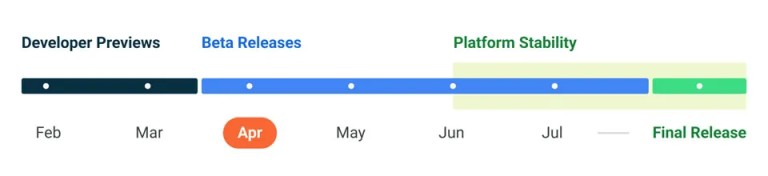 รวมข้อมูล Android 15 มีฟีเจอร์อะไรใหม่ มือถือรุ่นไหนได้อัปเดตบ้าง ...