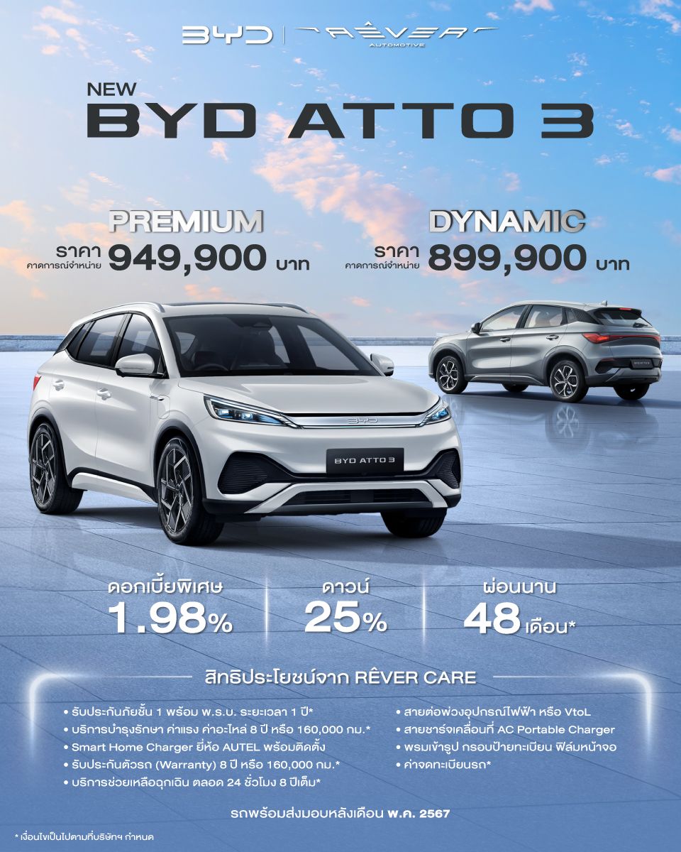 New BYD ATTO 3 (MY2024) อัปเกรดสเปค เพิ่มฟังก์ชันใหม่ ในราคาถูกลงกว่าเดิม เริ่มต้น 8.9 แสนบาท ...